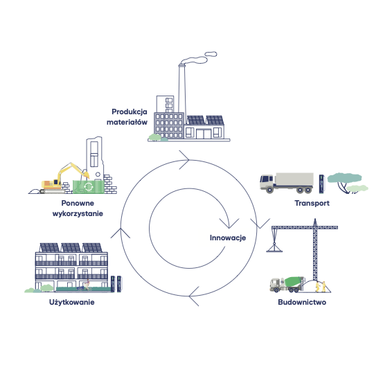 About Skanska, its history, values and projects - Skanska About Skanska, its history, values and projects - Skanska