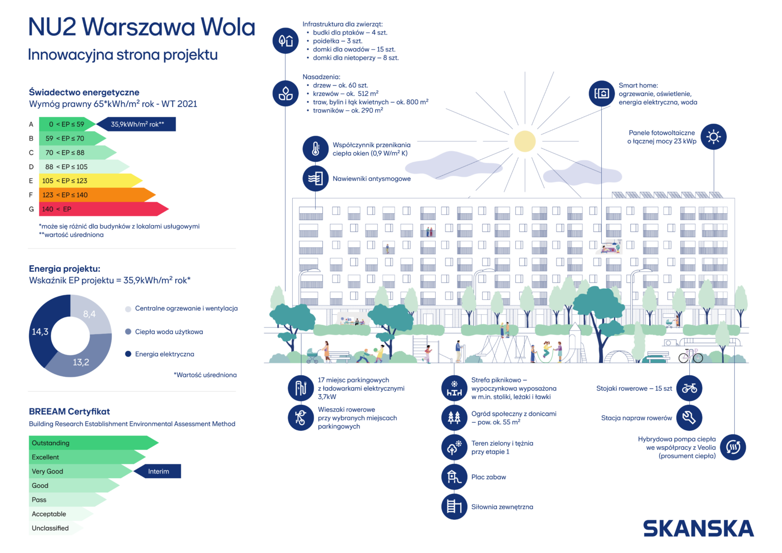 NU2 Warszawa Wola - Skanska